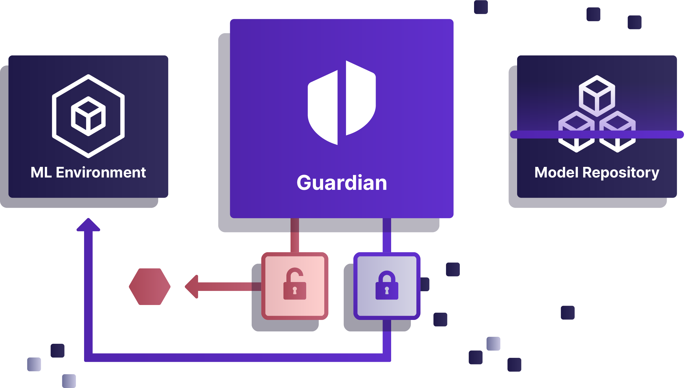 Protect Ai Guardian