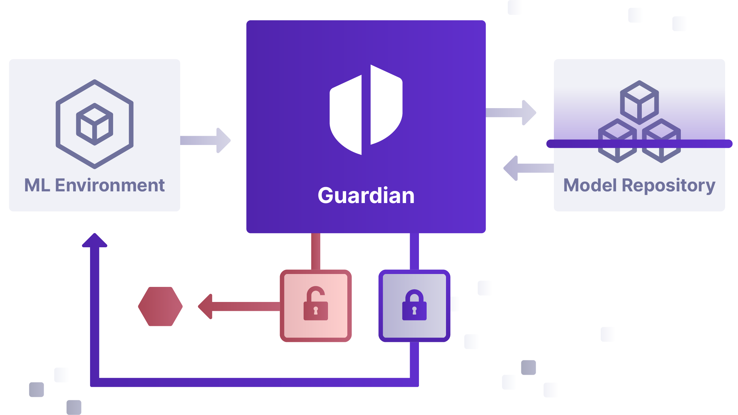 Protect AI | Guardian
