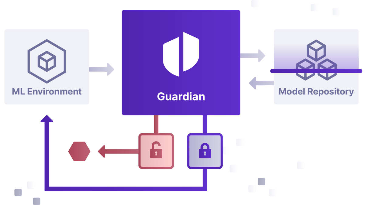 Protect AI | Guardian
