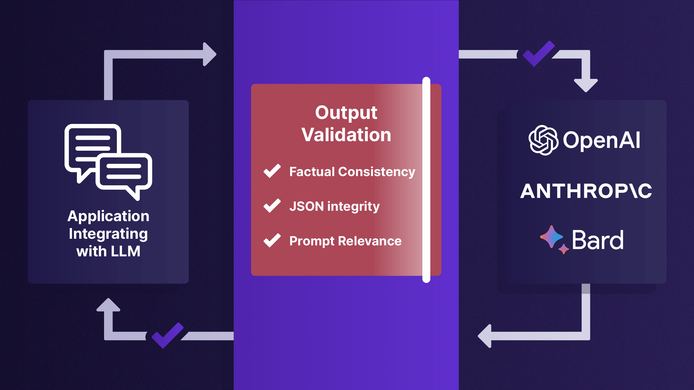 LLM Guard | Secure Your LLM Applications