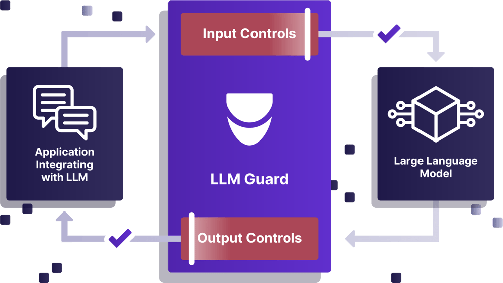 LLM Guard | Secure Your LLM Applications