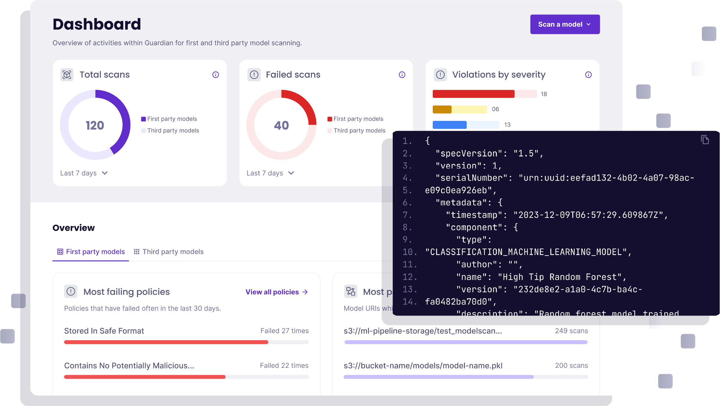 Guardian | Zero Trust for ML Models