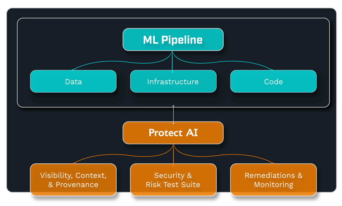 Protect AI | Home