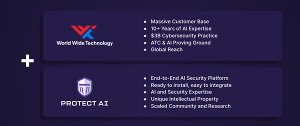 ModelScan | Protect Models From Attacks
