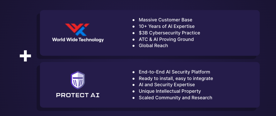 Modelscan Protect Models From Attacks 0875